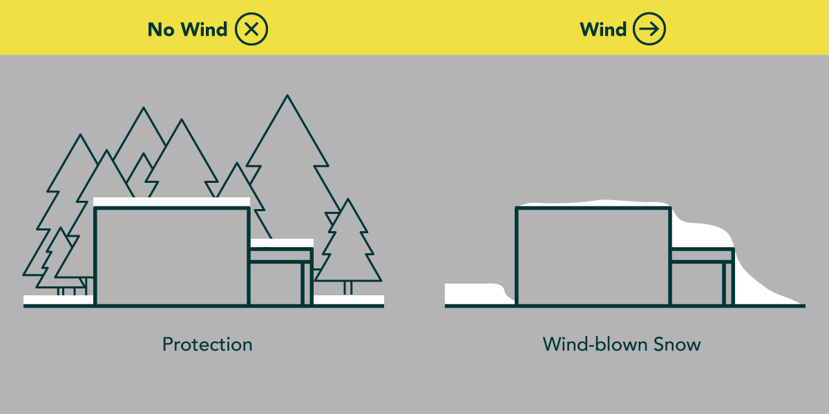 Snow On Roofs: 3 Factors that Affect the Load